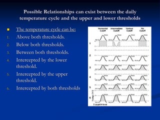 Ecological basis of IPM - degree day | PPT | Weather | Science