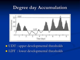 Ecological basis of IPM - degree day | PPT | Weather | Science