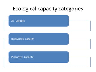 Ecological capacity | PPT | Free Download