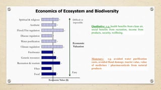 Ecological economics and biodiversity conservation | PPTX