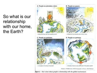 Ecological Footprint-1.ppt