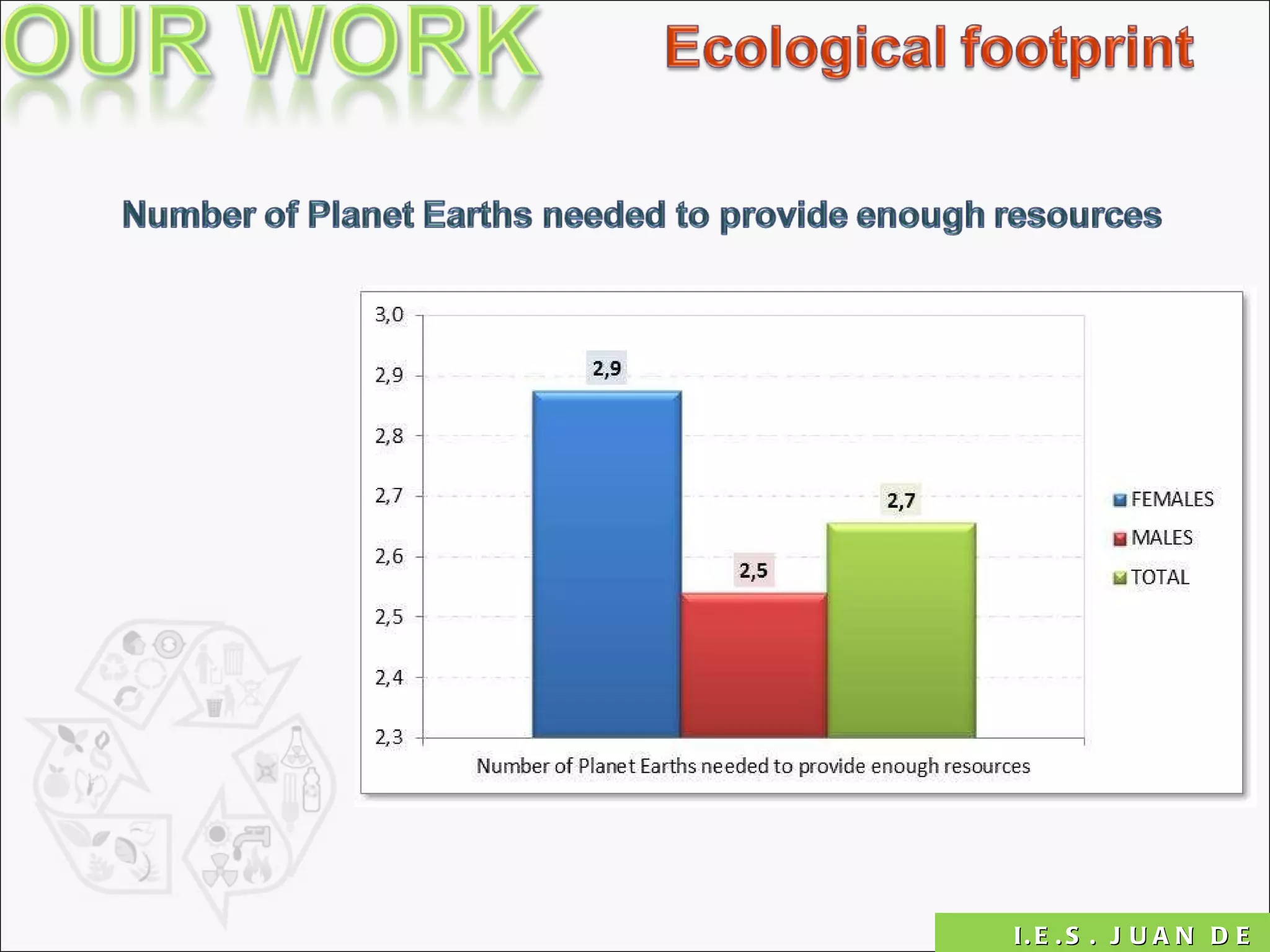 Ecological footprint | PPT