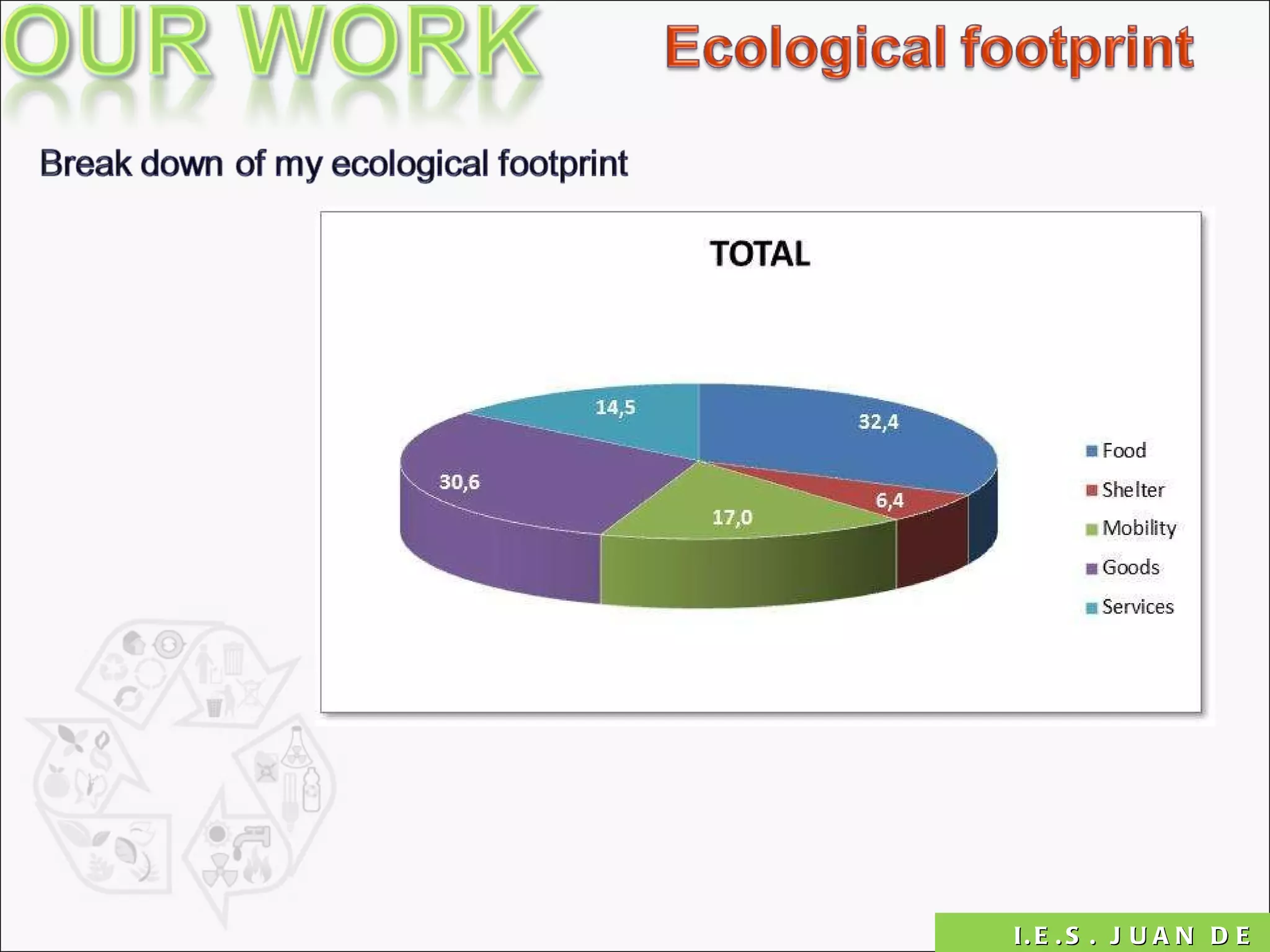 Ecological footprint | PPT