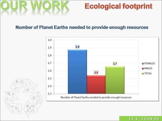 Ecological footprint | PPT