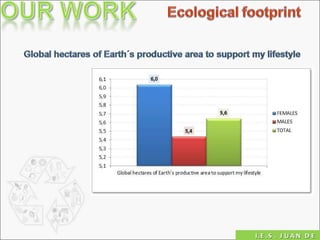 Ecological footprint | PPT