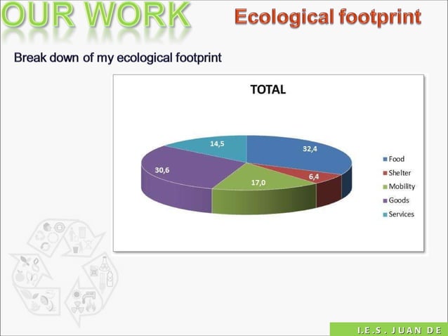 Ecological footprint | PPT