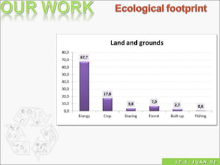 Ecological footprint | PPT