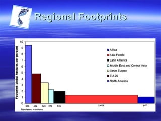 Ecological footprint | PPT