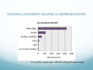 Ecological foot print | PPTX