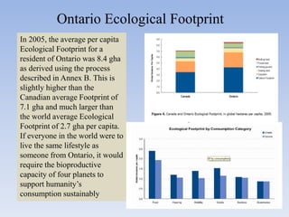 Ecological footprint | PPT