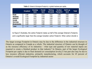 Ecological footprint | PPT