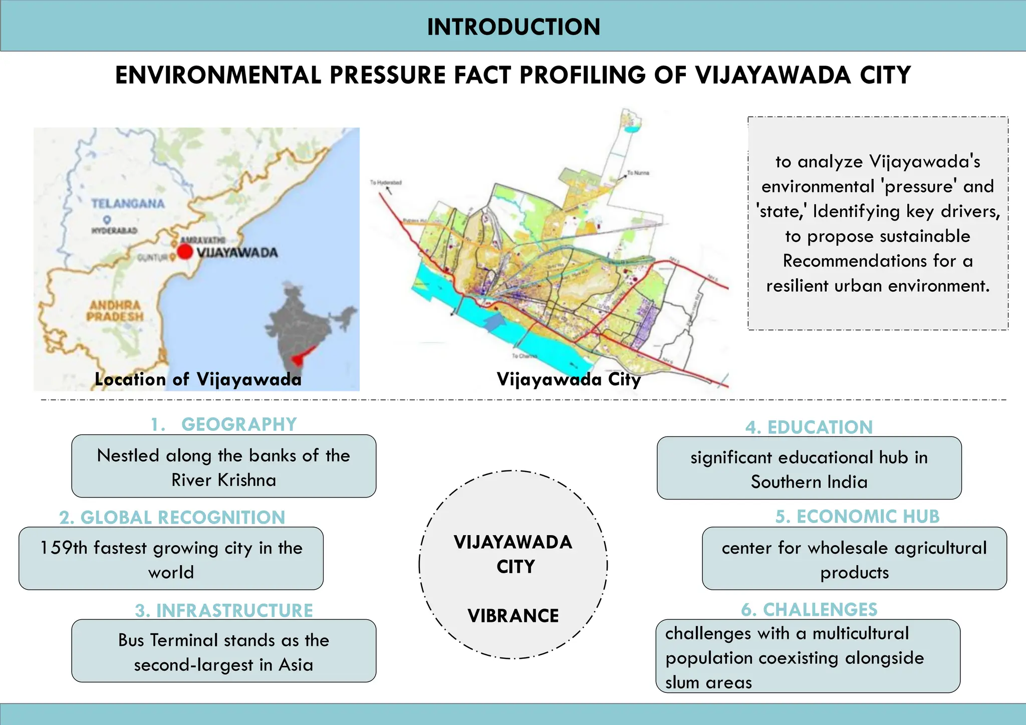 ENVIRONMENTAL PRESSURE FACT PROFILING OF VIJAYAWADA CITY | PDF