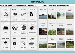 ENVIRONMENTAL PRESSURE FACT PROFILING OF VIJAYAWADA CITY | PDF