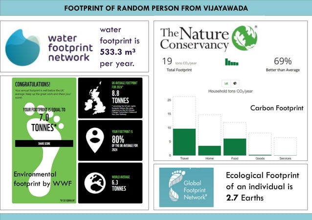 ENVIRONMENTAL PRESSURE FACT PROFILING OF VIJAYAWADA CITY | PPT