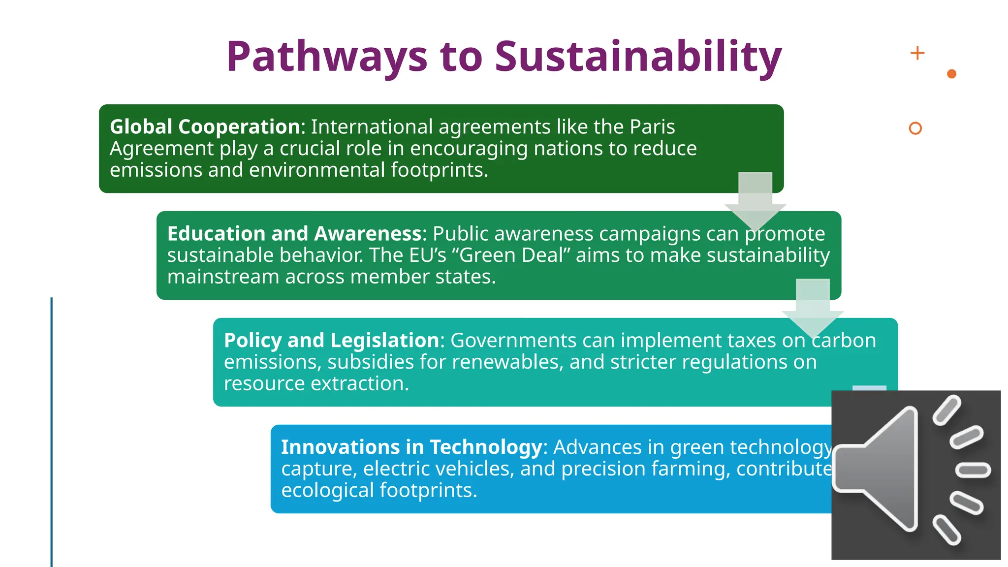 Ecological Footprints and Sustainability | PPTX