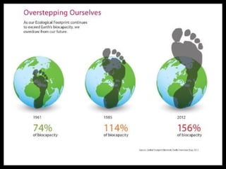 Ecological footprints introduction | PPT