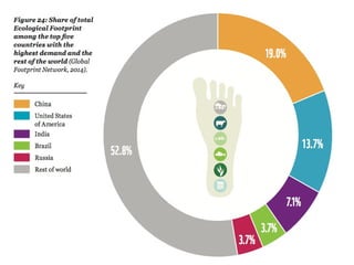 Ecological footprints introduction | PPT