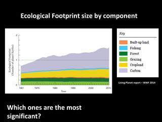 Ecological footprints introduction | PPT