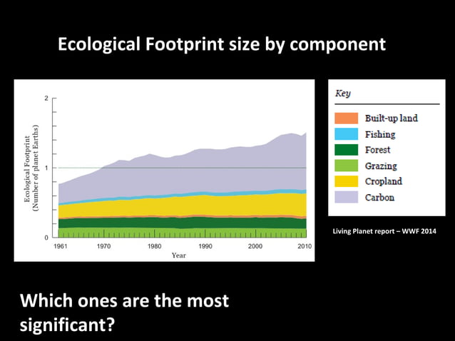 Ecological footprints introduction | PPT