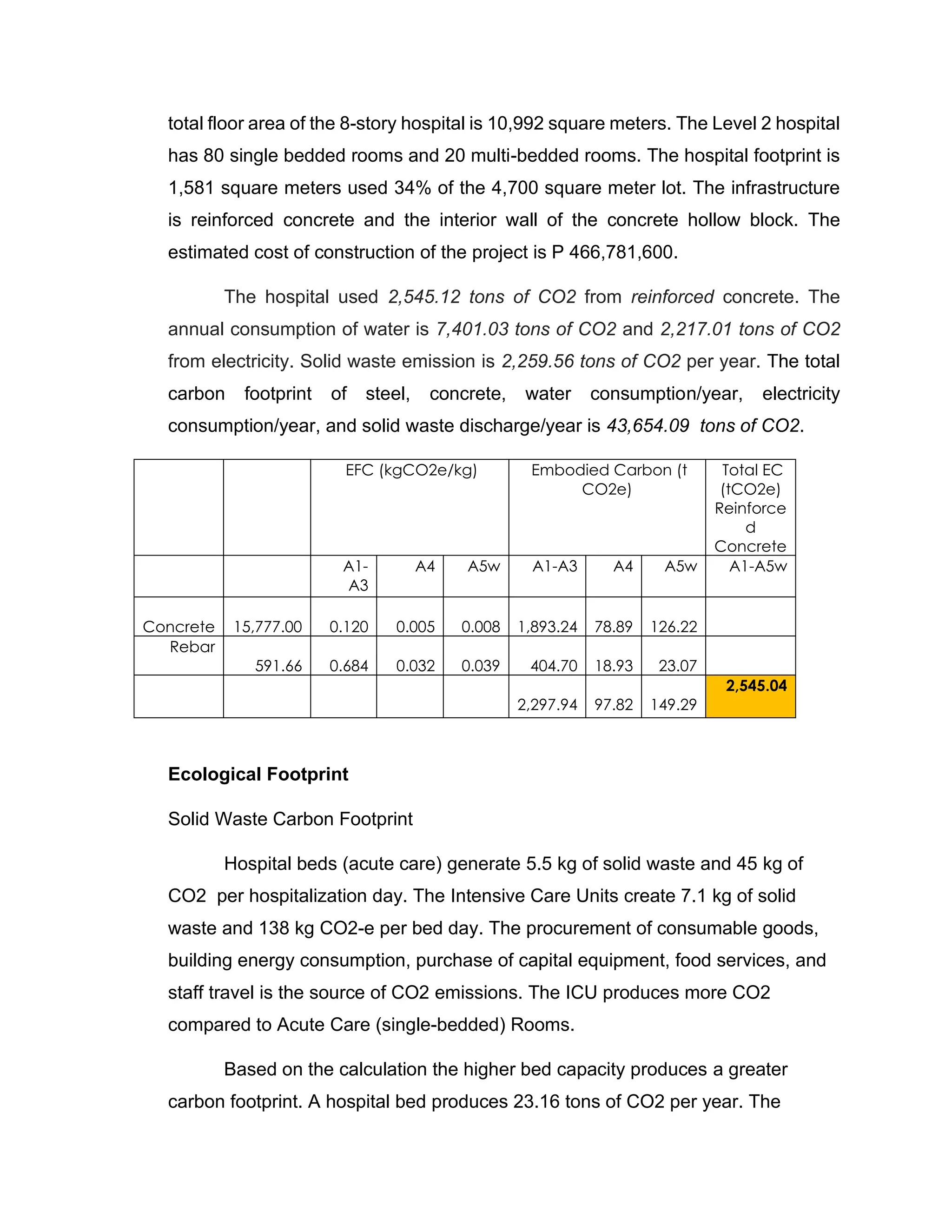 Ecological Footprint study of Level 2 Hospital paper.pdf