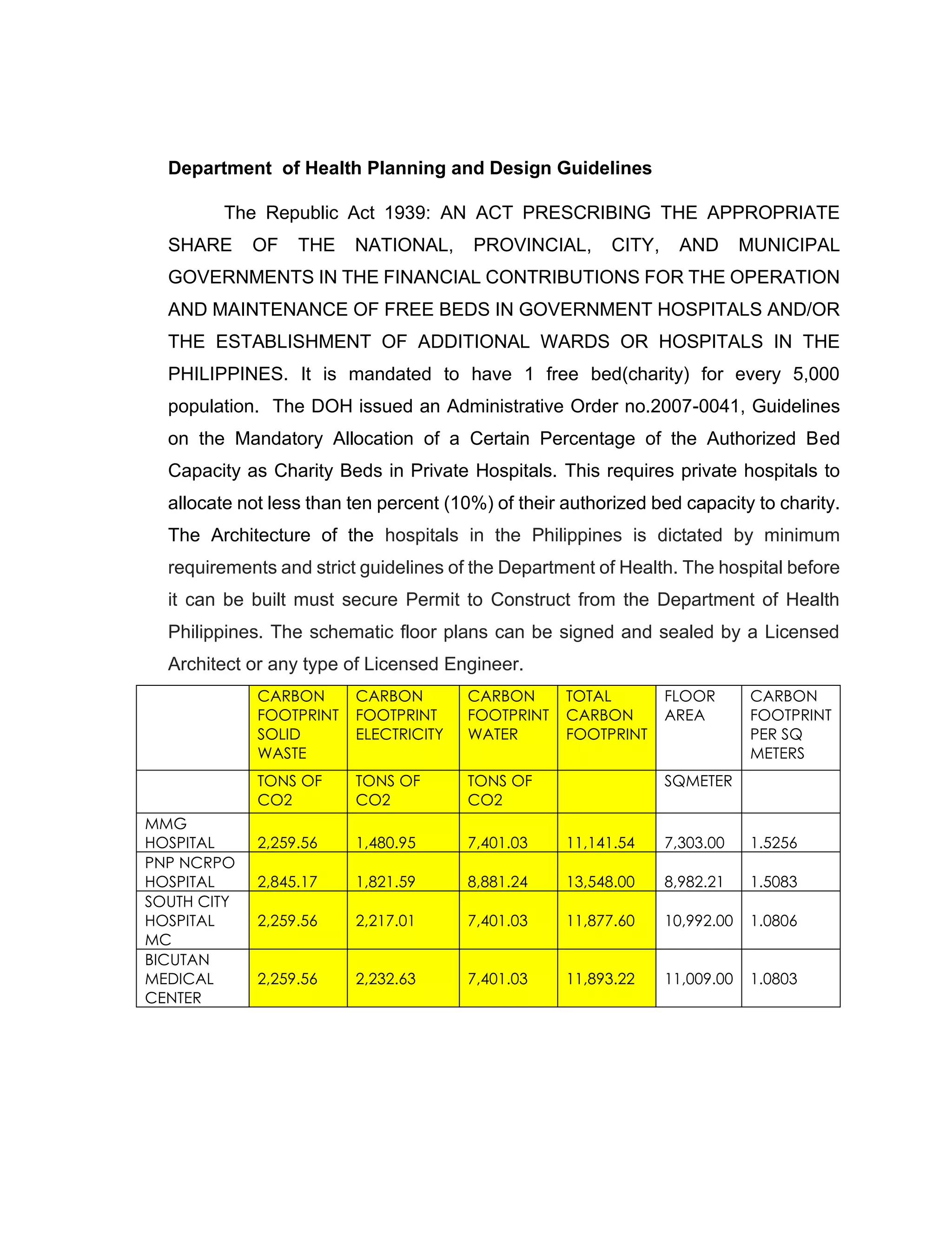 Ecological Footprint study of Level 2 Hospital paper.pdf