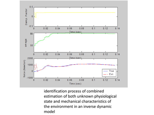 “Ecological foundations of human motion model | PPT