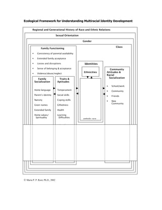 Ecological framework | PDF