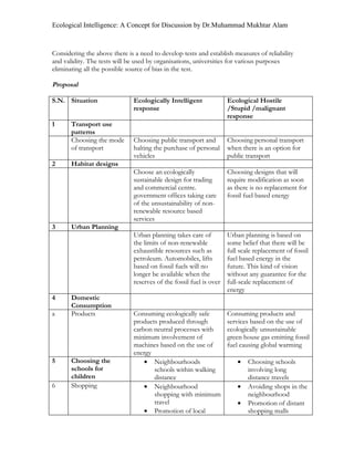 Ecological Intelligence (Dr.Alam): An Introduction | DOC