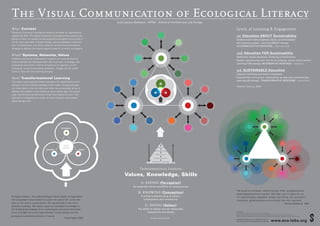 The Visual Communication of Ecological Literacy - PhD Presentation ...