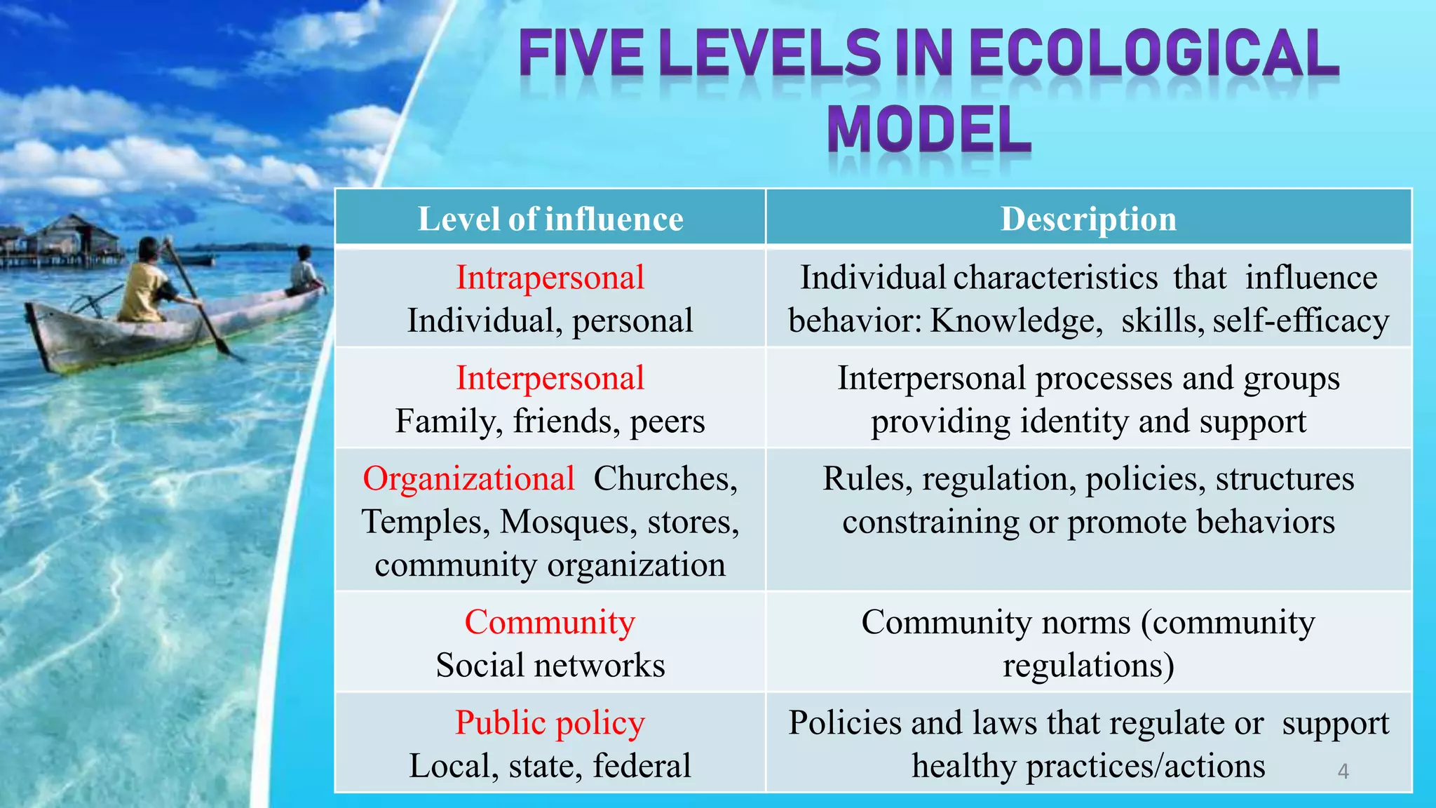 Ecological Model .pptx