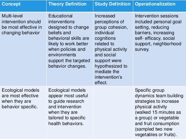 Ecological Models Of Health Behavior