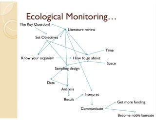 Ecological Monitoring Techniques | PDF