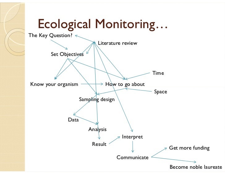 Ecological Monitoring Techniques