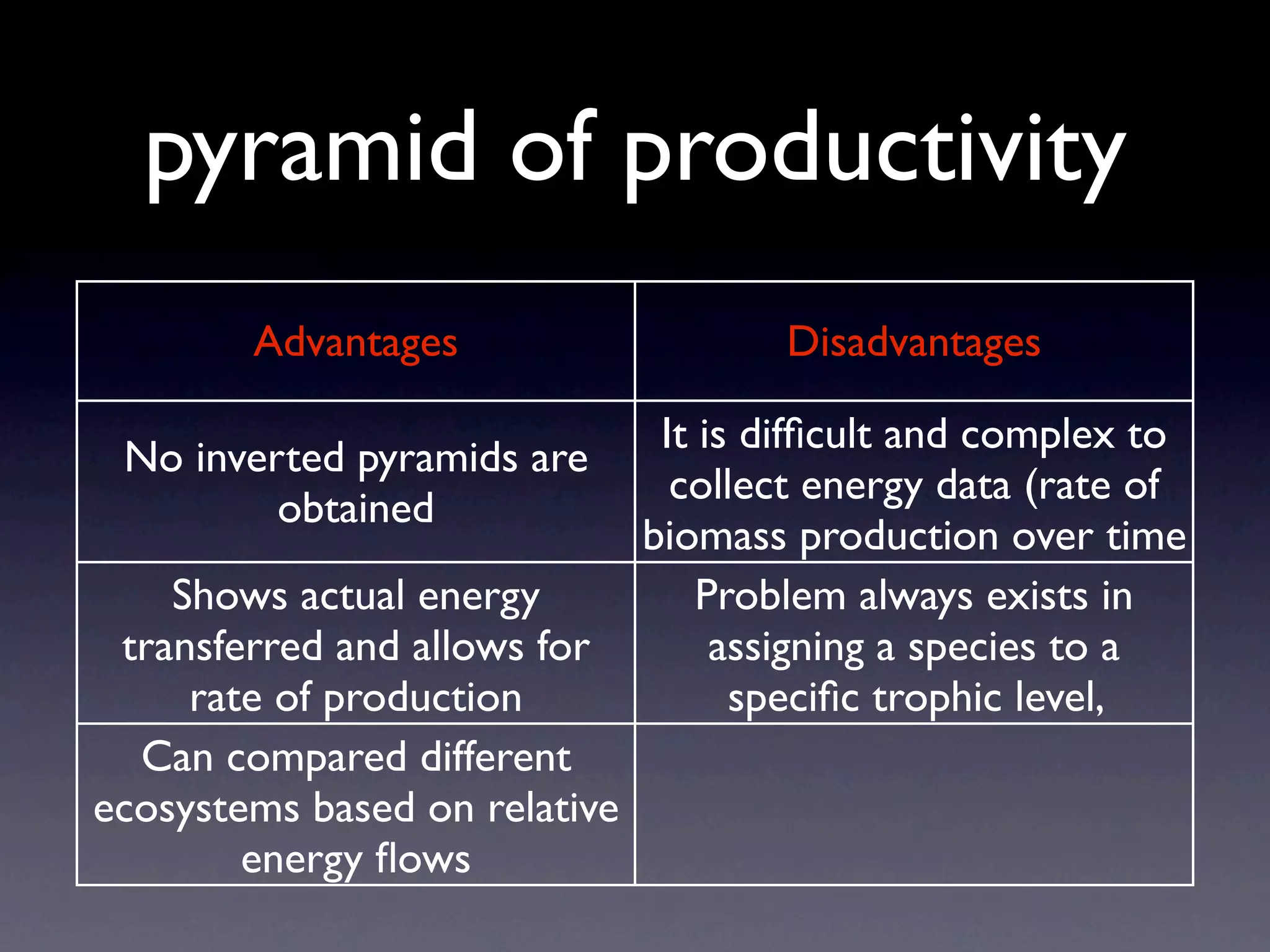 Ecological pyramids | KEY