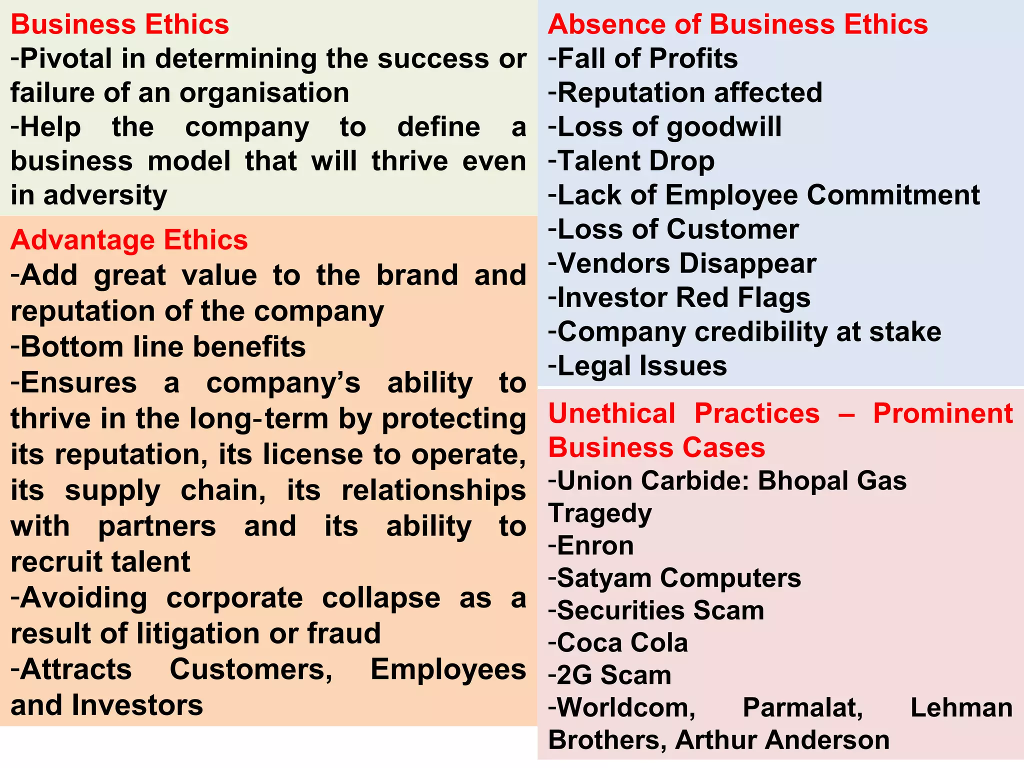 Business Ethics and Sustainable Development | PPT | Agriculture ...