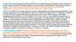 Ecological Study, different types, example, ecological fallacy | PPT