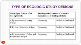 Ecological study design multiple group study and statistical analysis ...