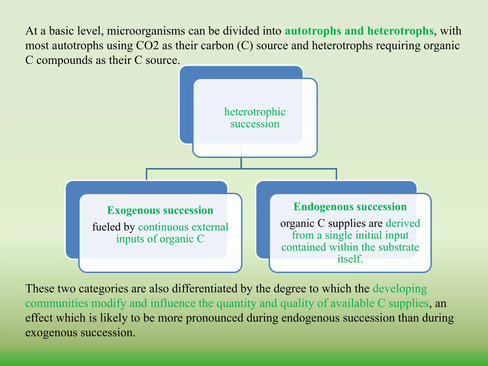 Ecological succession | PPTX