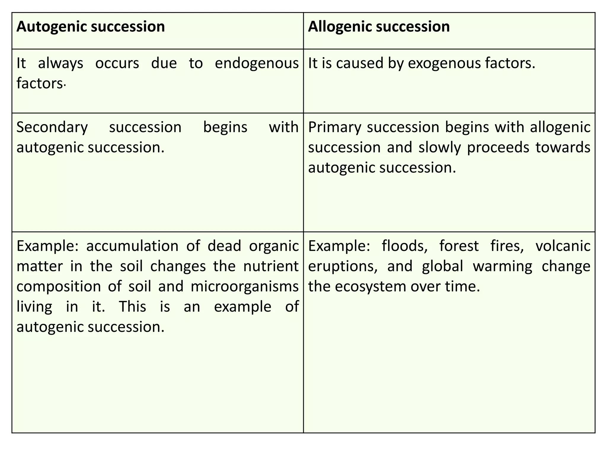 ecological succession.pptx