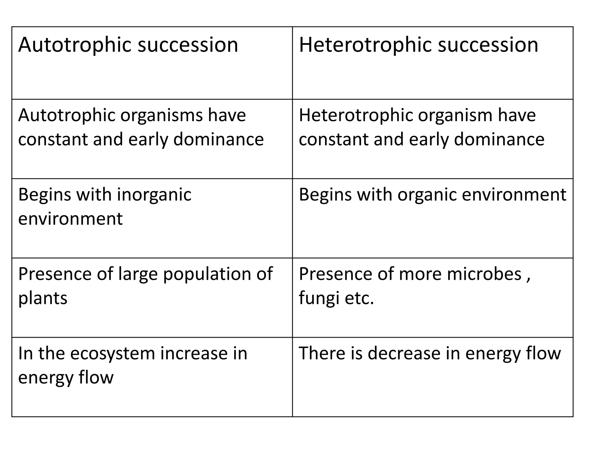 ecological succession.pptx