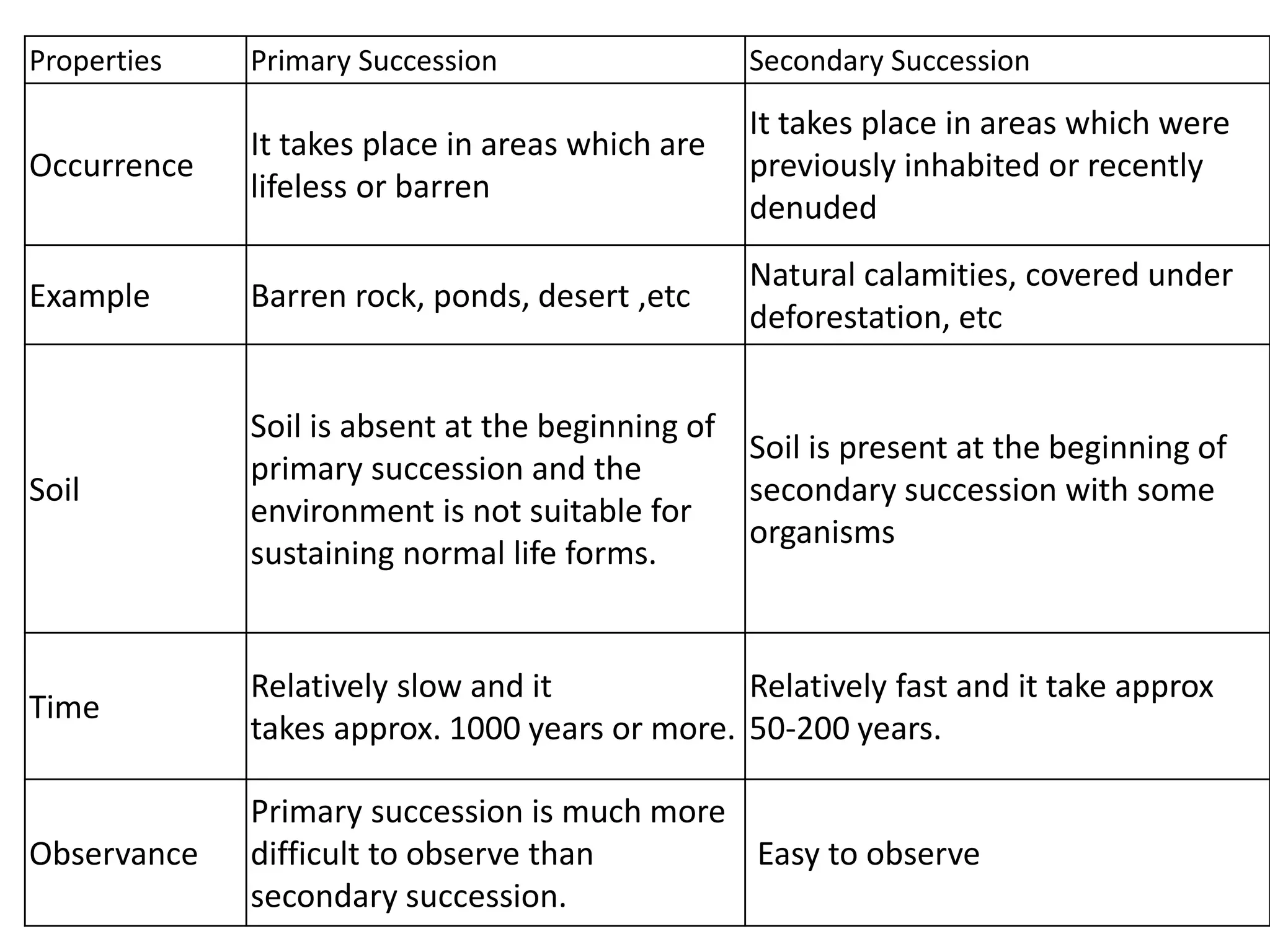 ecological succession.pptx