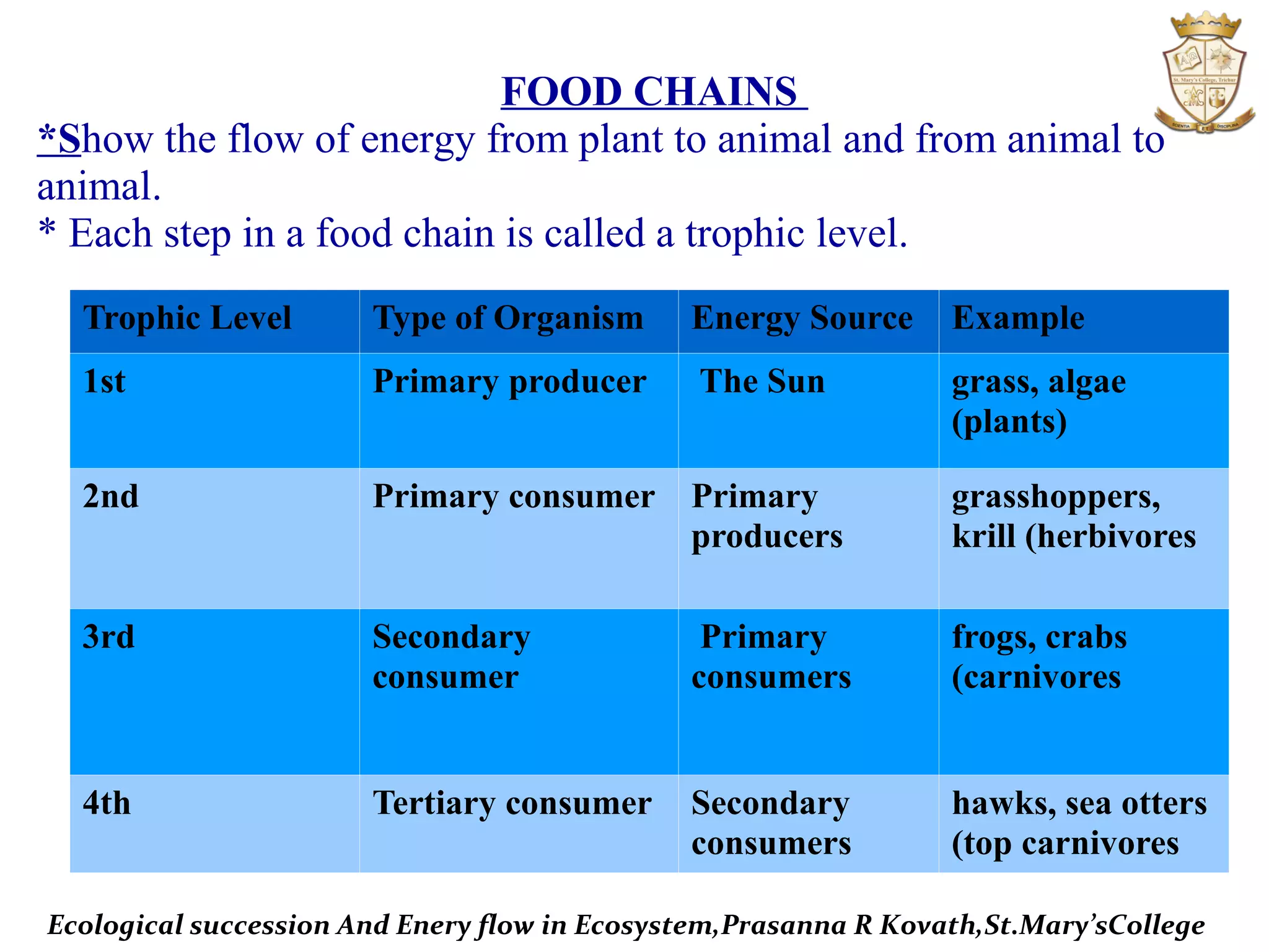 Ecological succession and Energy flow in Ecosystem | PDF
