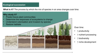Introduction to ecological succession.pptx
