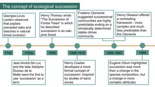 Introduction to ecological succession.pptx