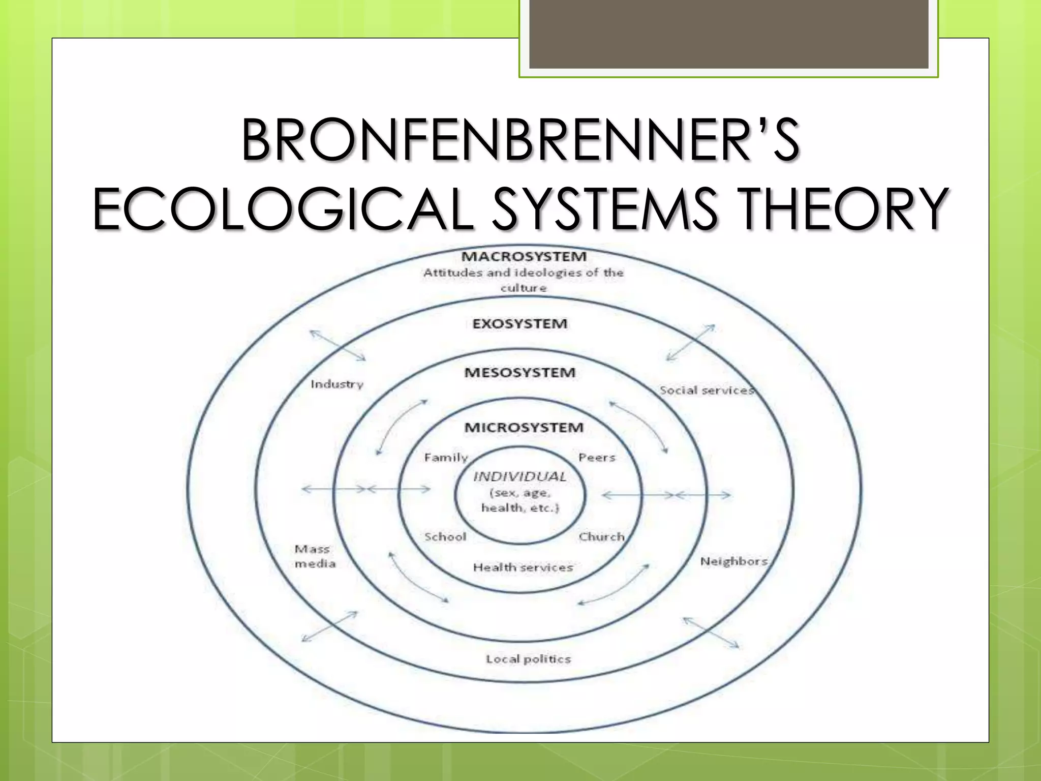 Ecological Systems Theory | PPTX