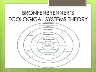 Urie Bronfenbrenner Ecological Systems