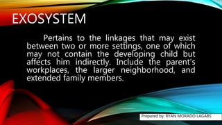 BRONFENBRENNER’S ECOLOGICAL SYSTEM THEORY | PPTX