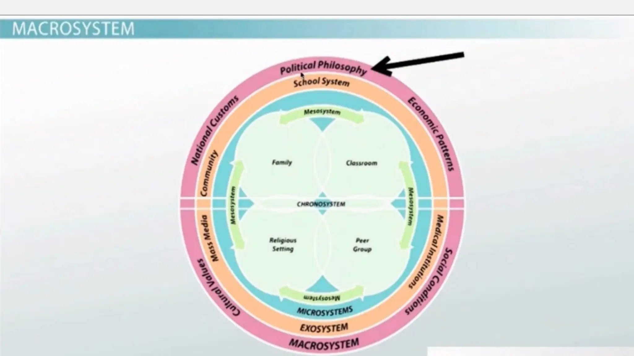 ECOLOGICAL THEORY by URIE BRONFENBRENNER | PPTX