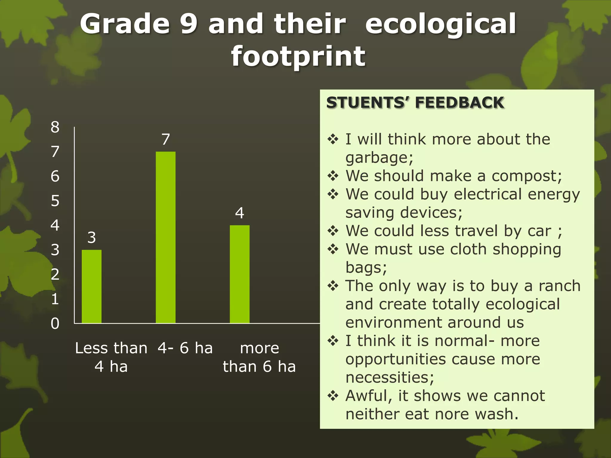 Ecologic footprint | PPT