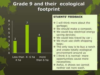 Ecologic footprint | PPT